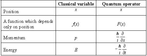1.2 Quantum Mechanics